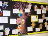Writing / Language Arts Bulletin Boards